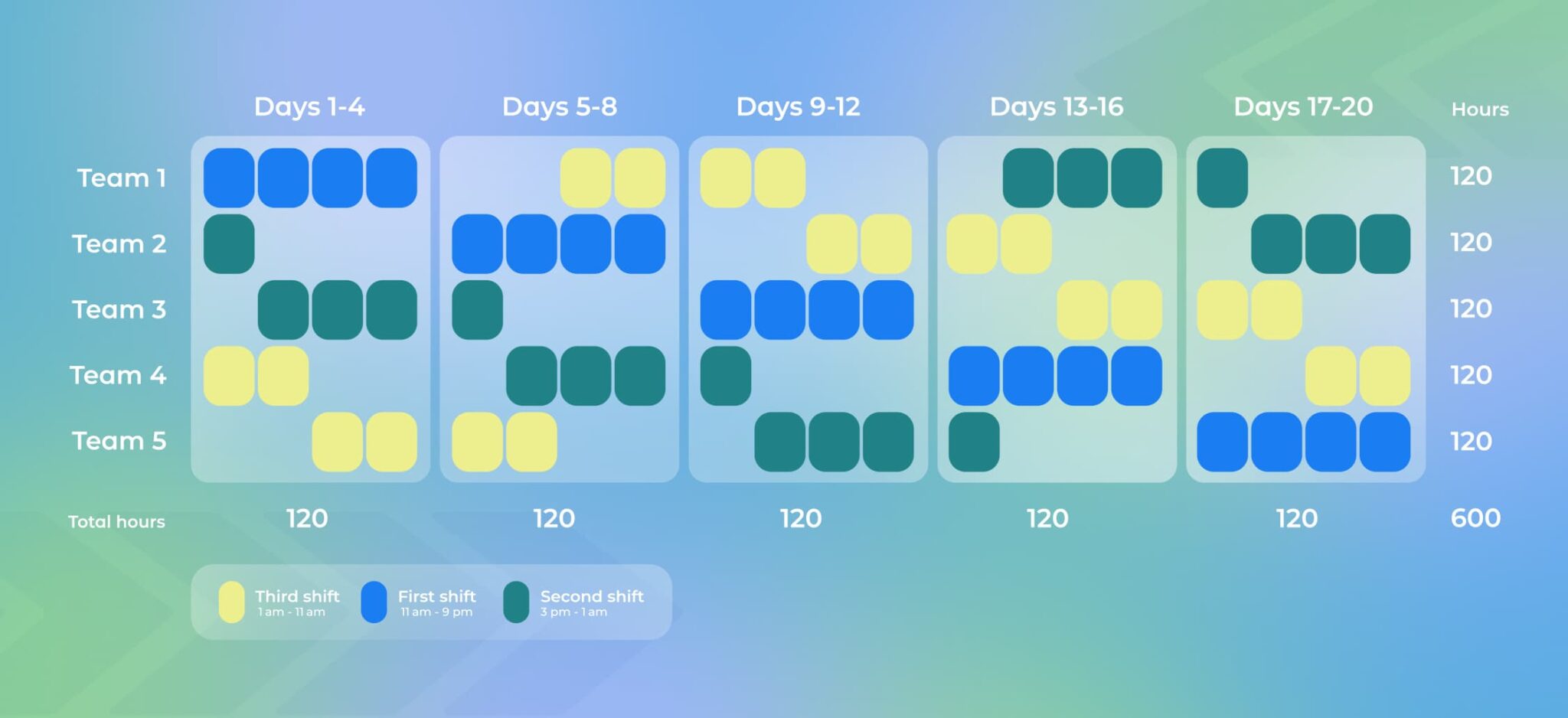 10-Hour Shift Schedule Template (Excel)