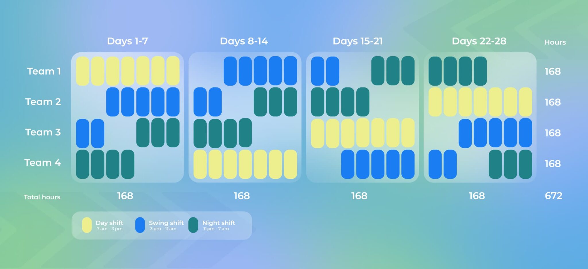10-Hour Shift Schedule Template (Excel)
