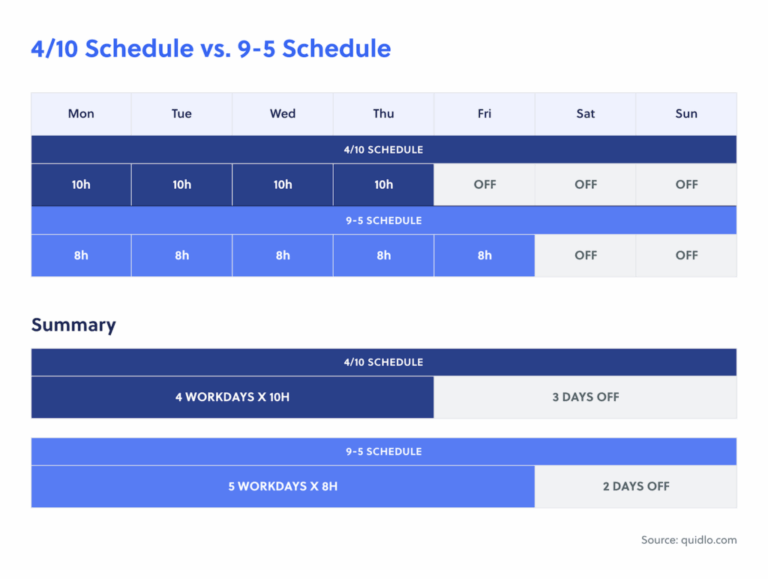 10-Hour Shift Schedule Template (Excel)