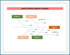 Printable Blank Fishbone Diagram Template