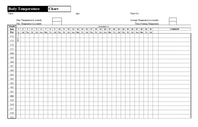 Body Temperature Tracker Template