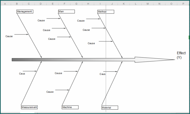 Printable Cause And Effect Diagram Template