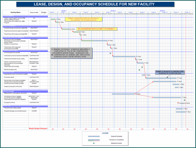 Commercial Construction Schedule Template