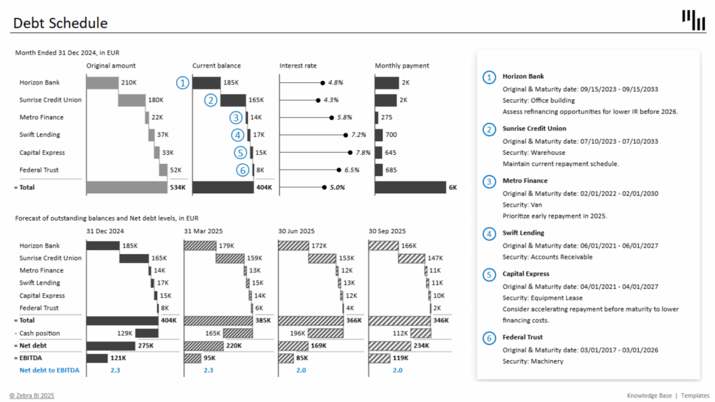 Debt Schedule Template (Excel)