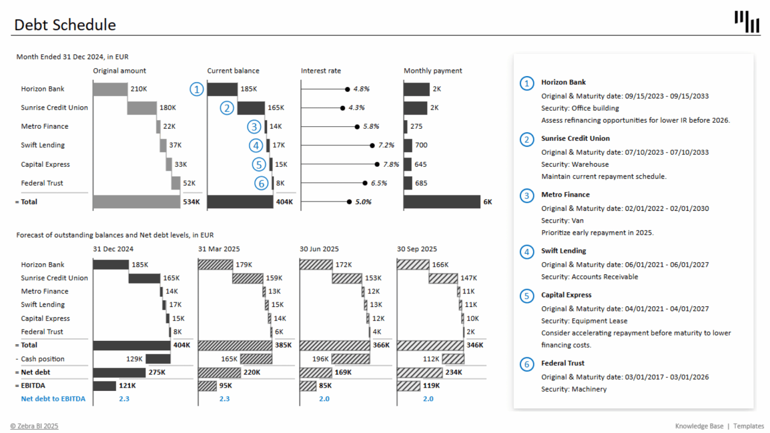 Debt Schedule Template (Excel)