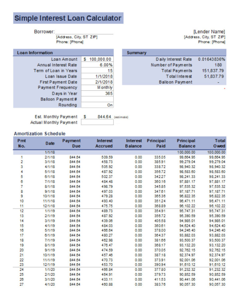 Monthly Amortization Schedule Template
