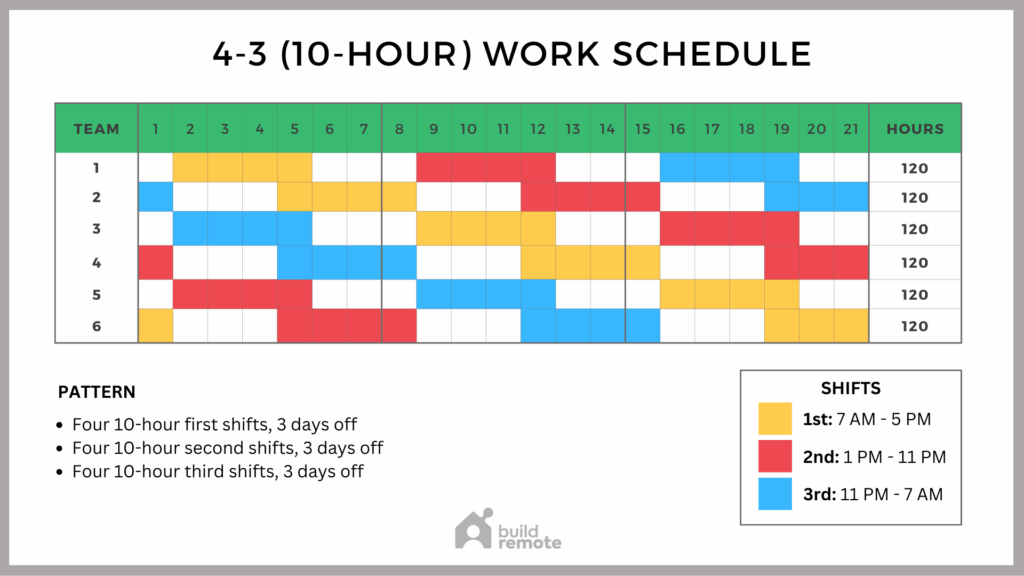 4-Shift Schedule Template (Word)