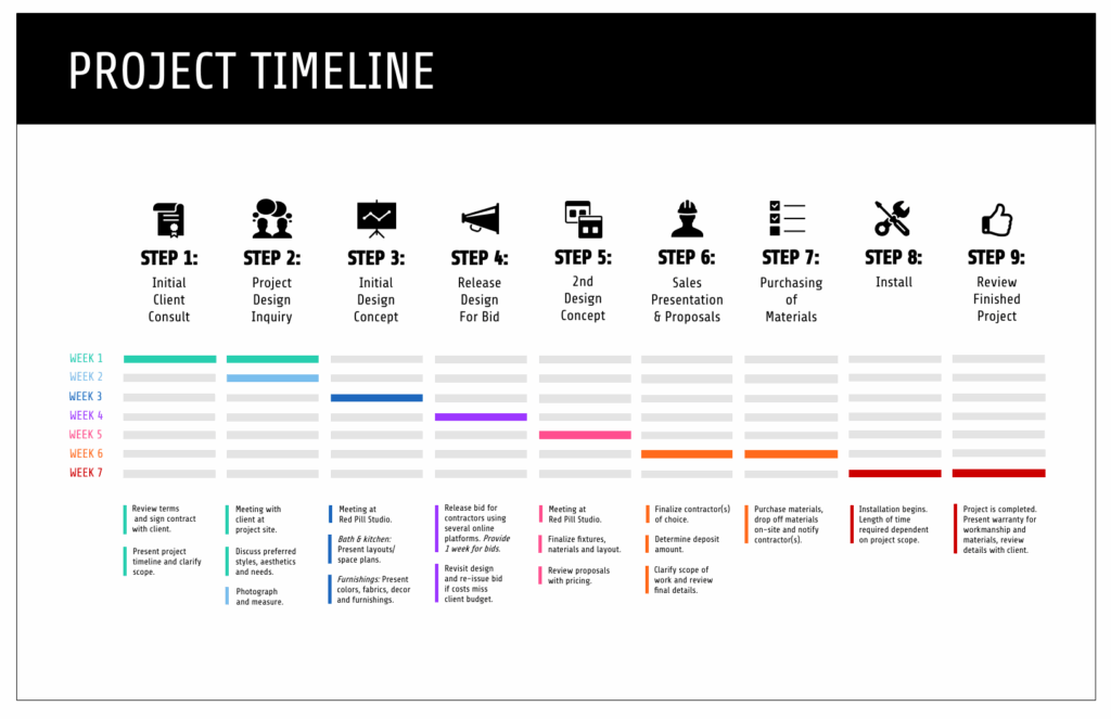 Project Management Timeline Template