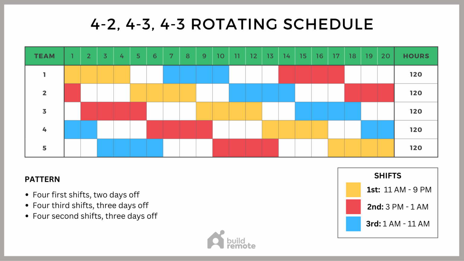 Rotating Shift Schedule Template (Excel)