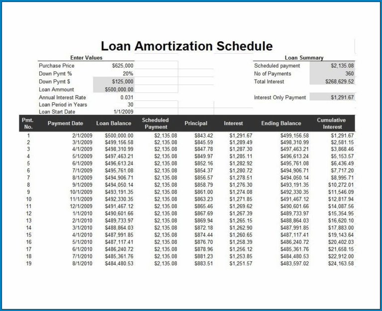 Monthly Amortization Schedule Template