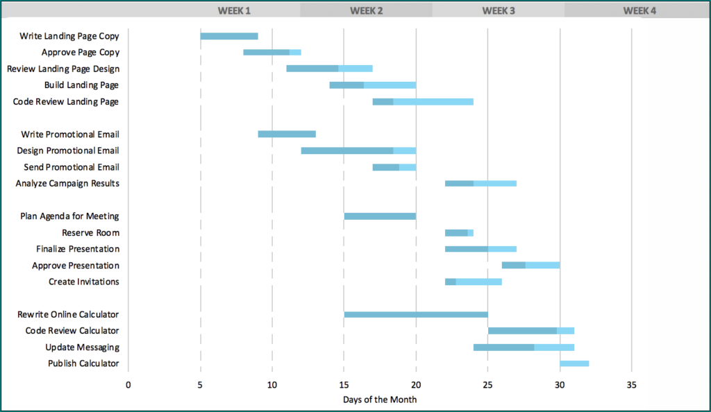 Printable Timeline Chart Template