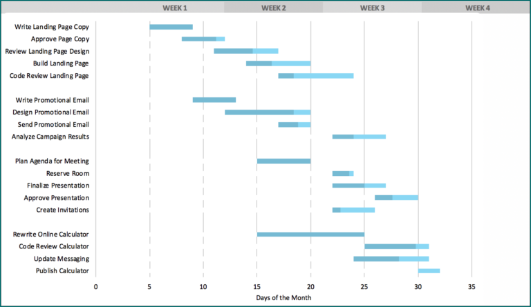 Printable Timeline Chart Template