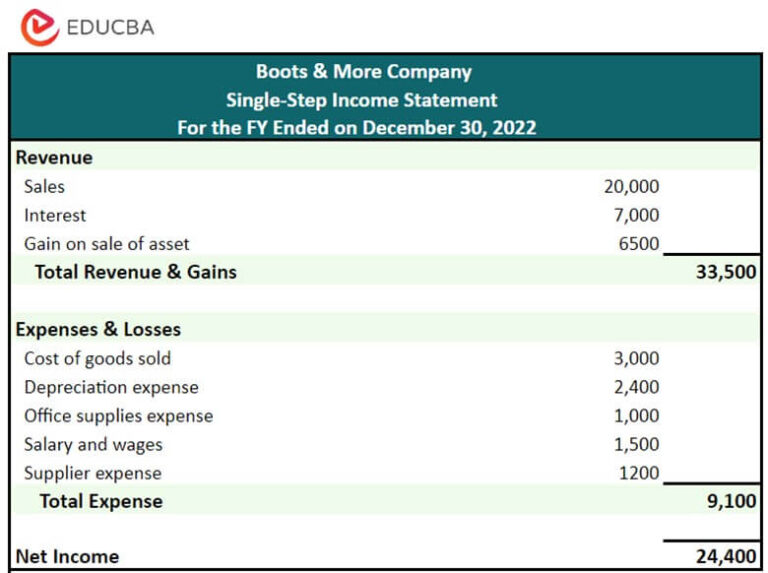 Simple Income Statement Template (Excel)