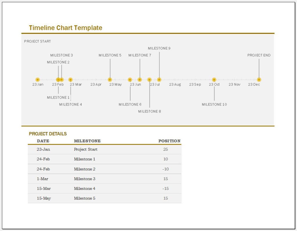 Printable Timeline Chart Template