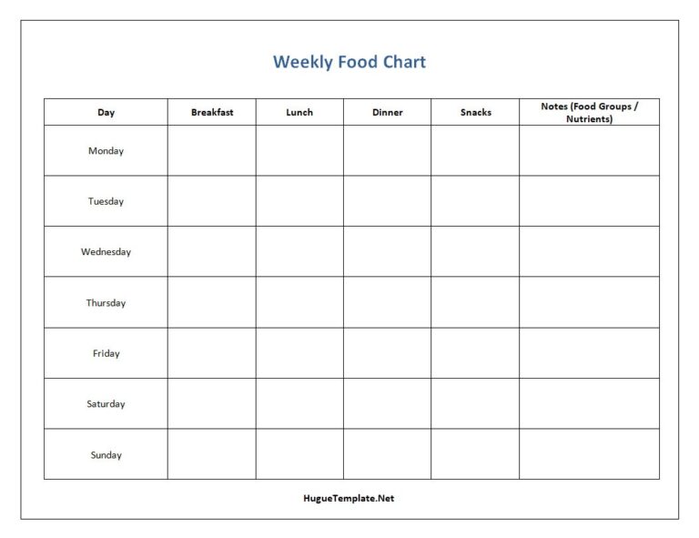 Free Printable Weekly Food Chart Template
