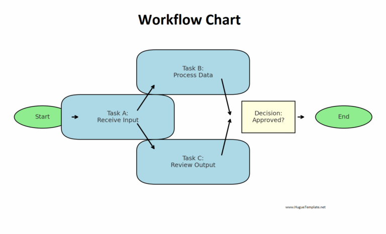 Free Workflow Chart Template